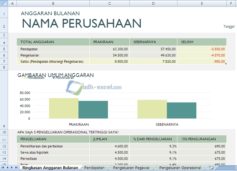 Membuat Anggaran Perusahaan Bulanan Dengan Template Excel - ADH-EXCEL ... Membuat Anggaran Perusahaan Bulanan Dengan Template Excel - ADH-EXCEL ...