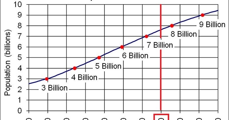 Bible Charts: Interpretations: A compressed view of the judgments ...