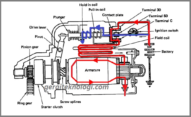 Cara Kerja Starter pada Mobil (Tahapan Kerja Starter) - Gerai Teknologi