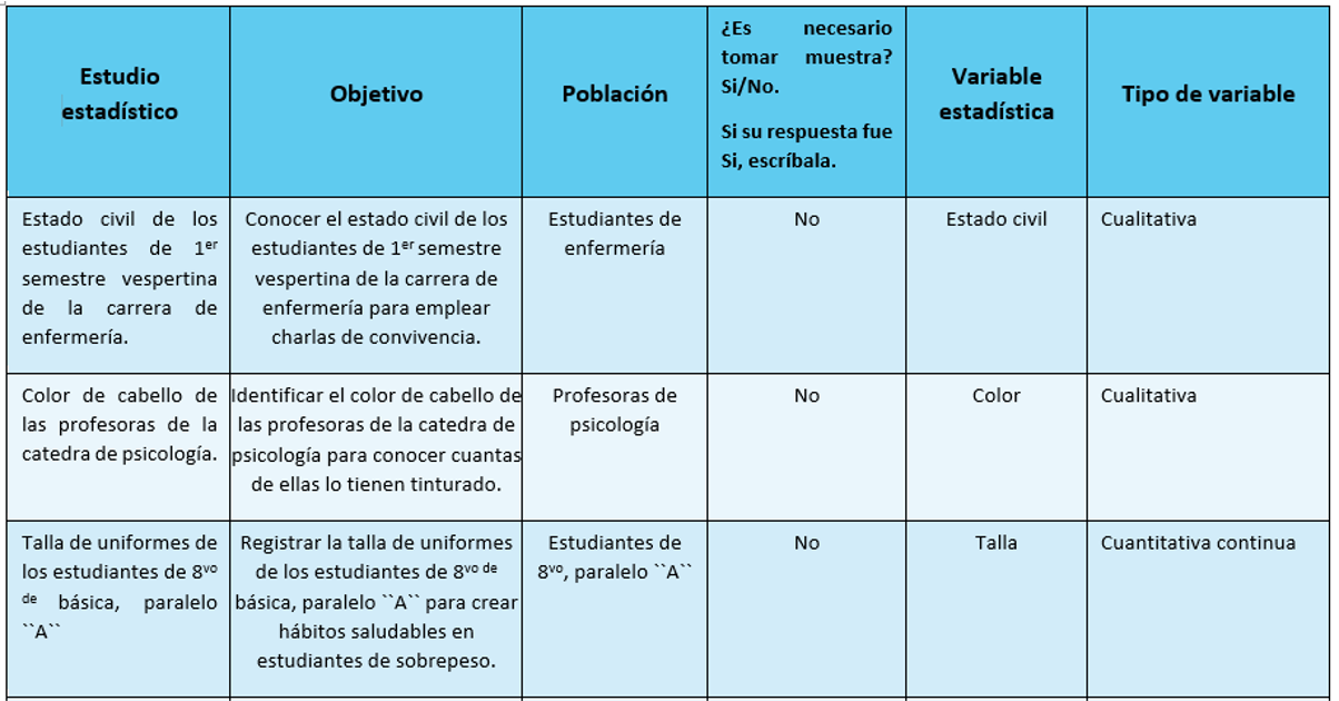 EJEMPLOS DE VARIABLES ESTADÍSTICAS