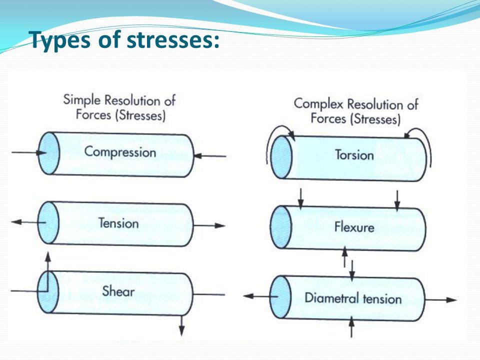 Science Stress Definition