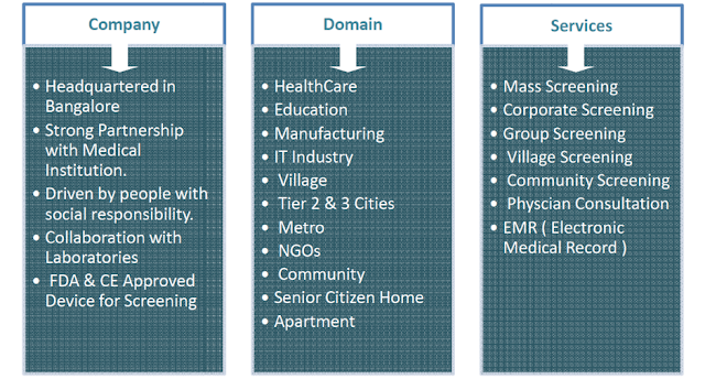 PMCare Connected Health Solution