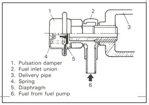 Fungsi Komponen - Komponen Sistem Bahan Bakar Pada Mesin EFI ( Fuel ...
