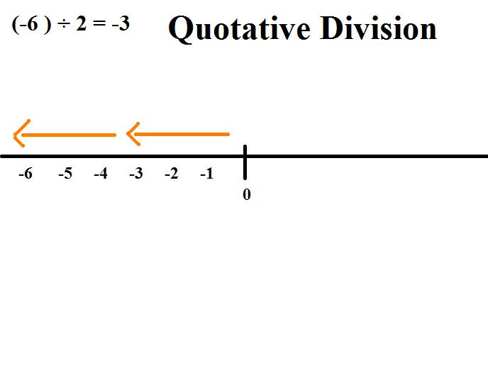 816 Math 2010: Justins Great Big Book Of Integers