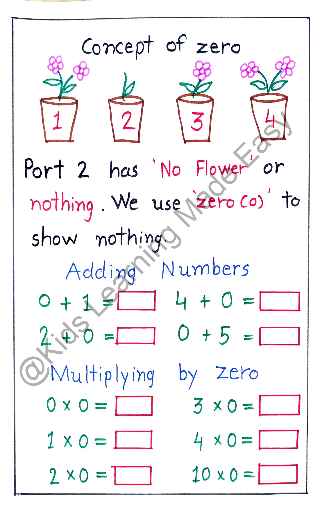 Class 1 Maths Chapter 1 | Part 1