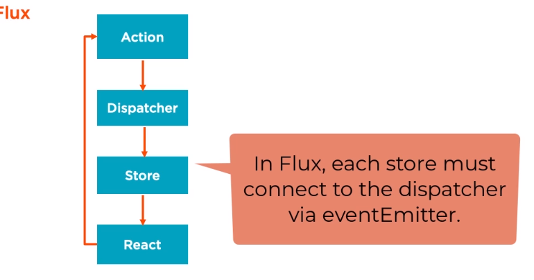 java interview quesions: Redux ,Action stores and Reducers java interview quesions: Redux ,Action stores and Reducers