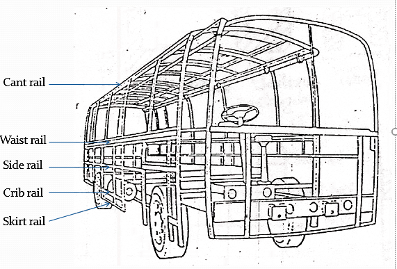 VEHICLE BODY ENGINEERING: BUS BODY DETAILS