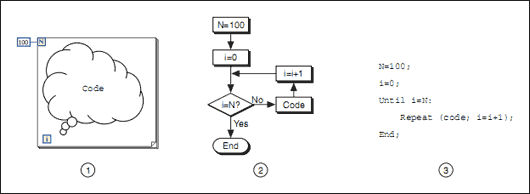 Ciclo For : Ciclo For