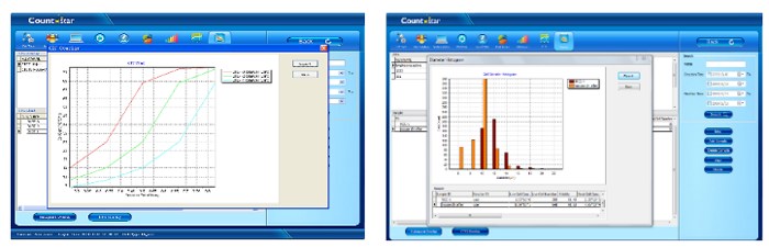 Countstar® BioTech Automated Cell Counter