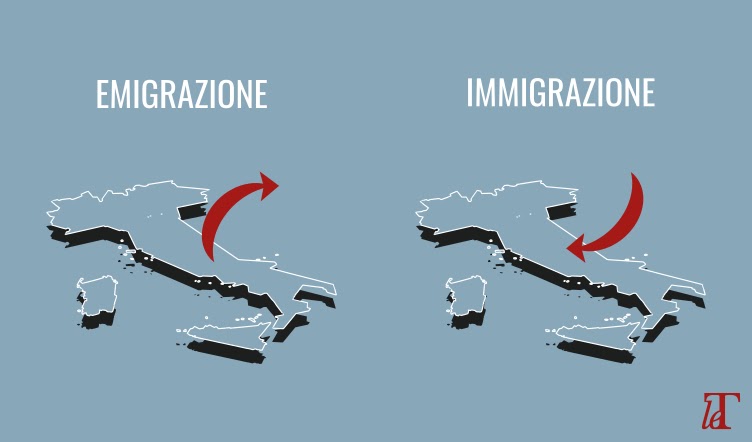 Migrante, emigrato, immigrato. Significato e differenze - leT