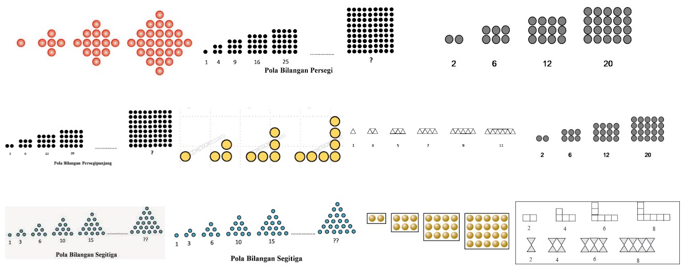 Pendidikan Matematika15: Pola Bilangan