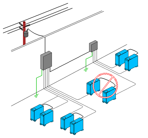 Mutual Community Of Electrical Engineering : Sistem Grounding listrik rumah
