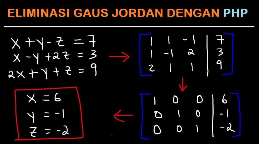 Sistem Persamaan Linear Menggunakan Eliminasi Gauss Jordan