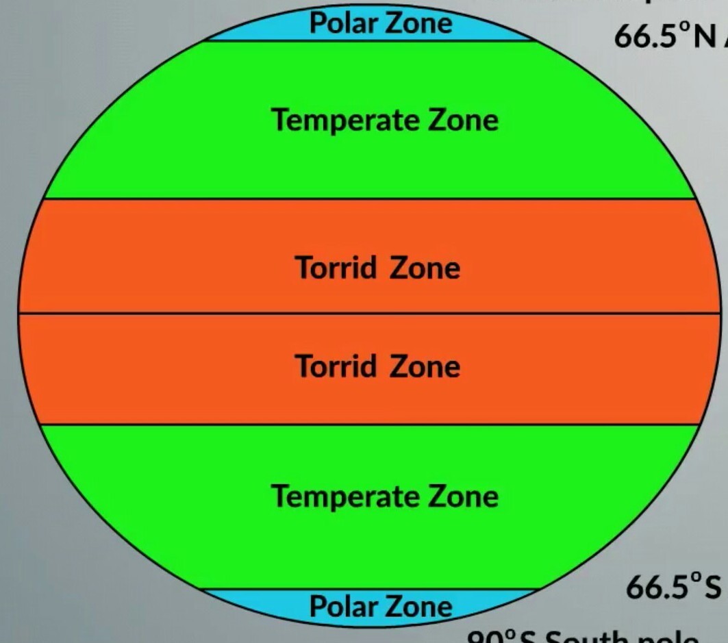 Tropic of Cancer, Tropic of Capricorn and Equator passes through which ...