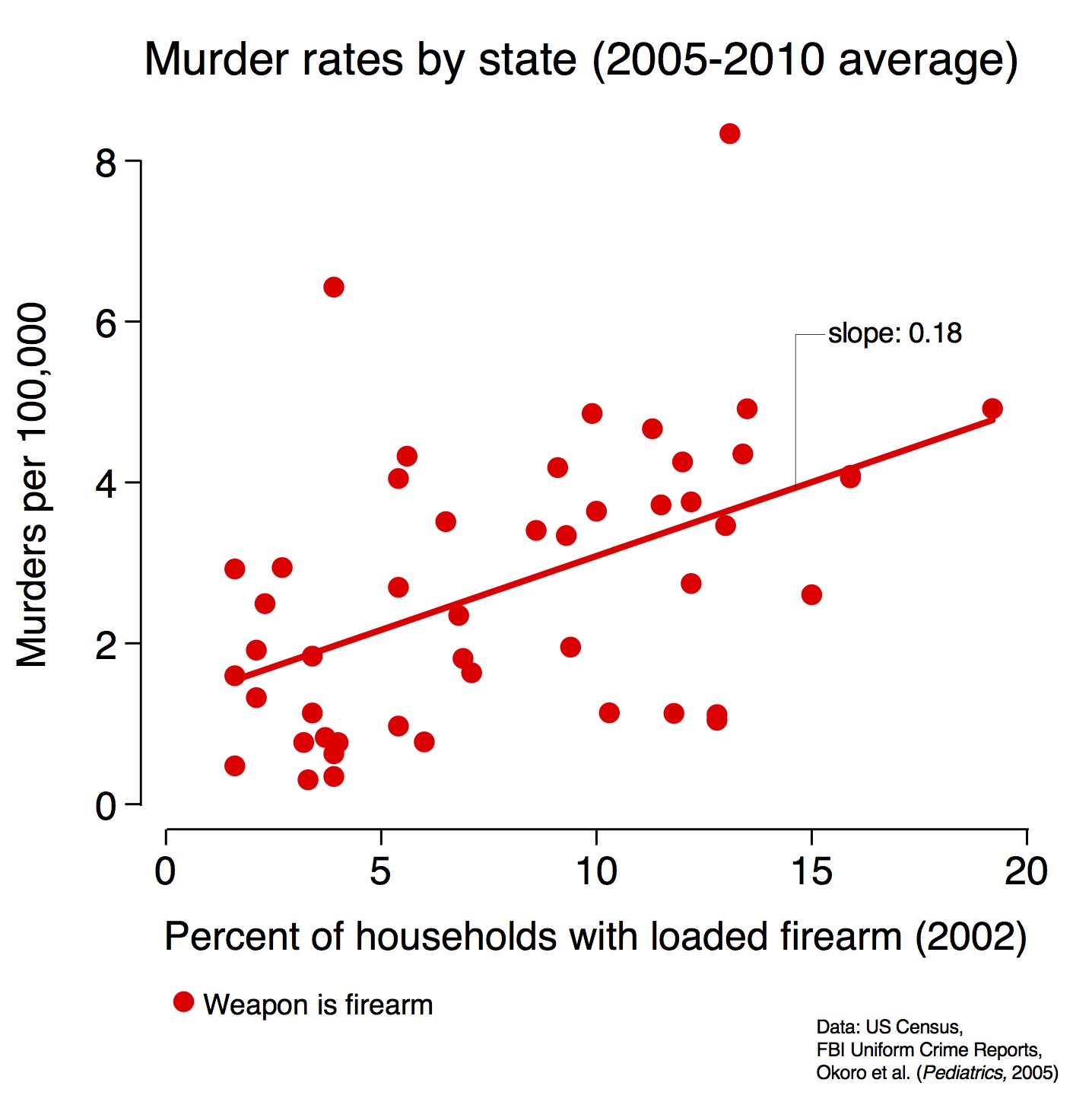 G-FEED: Do guns kill people or do people kill people? An economist's ...