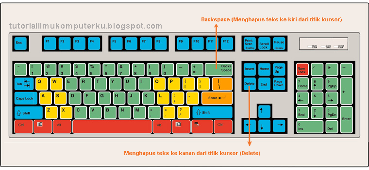 Menghapus dan Memilih Teks Word 2010 | Tutorial Ilmu Komputerku