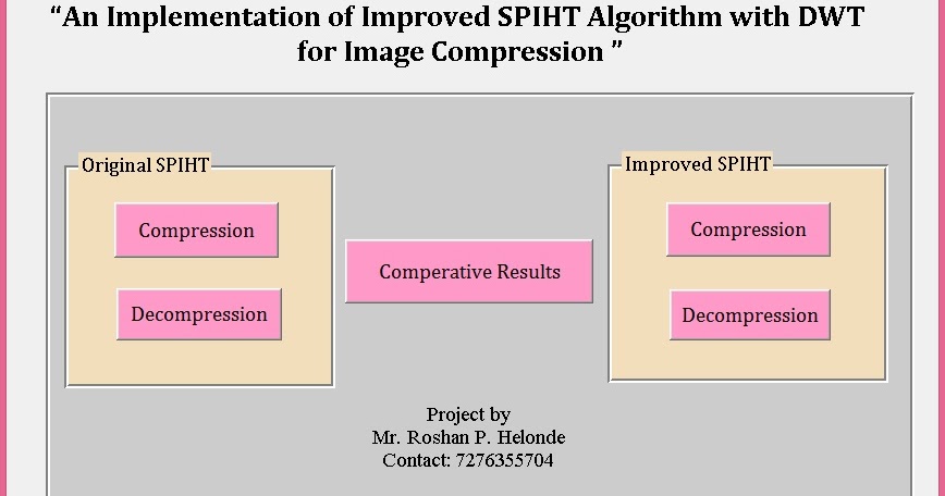 Image Compression Using Improved SPIHT Algorithm With DWT Matlab Project With Source Code ...