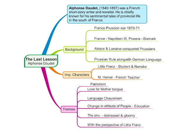 English Class: The Last Lesson through Mindmaps Class XII CBSE