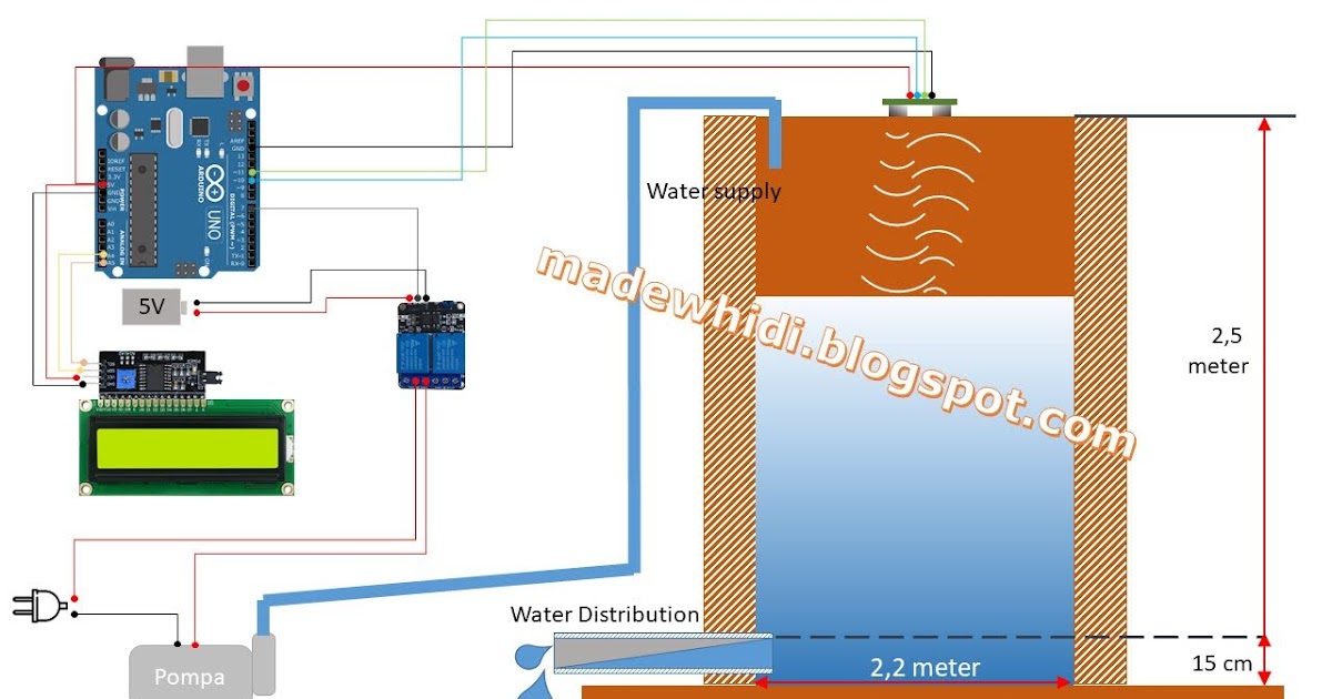 Tutorial Arduino Sensor Level Air dan Kontrol Relay Pada Tangki ...
