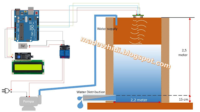 Tutorial Arduino Sensor Level Air dan Kontrol Relay Pada Tangki ...
