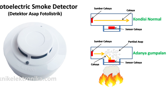 Pengertian Smoke Detector (Detektor Asap) dan Jenis-jenisnya