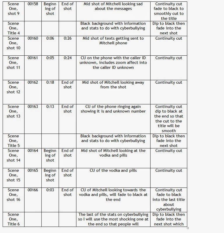 Social Action and Community Media Production: Edit Decision List Updated
