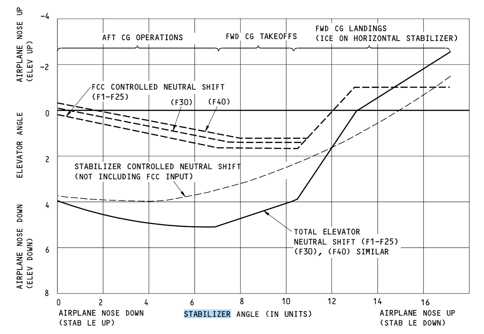 Satcom Guru: Stabilizer Trim