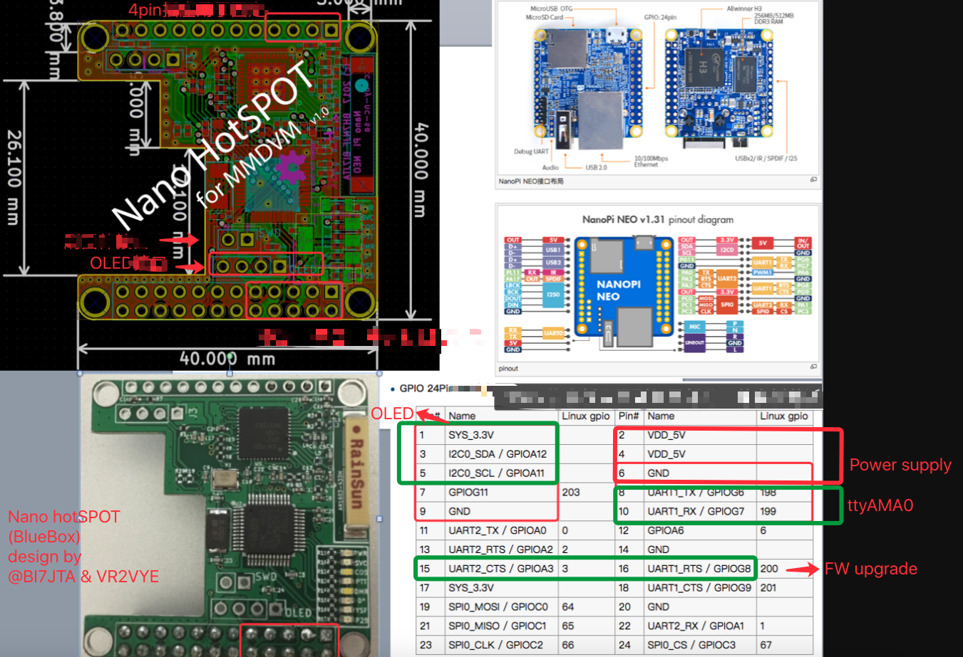 MMDVM REPEATER @BI7JTA: GPIO Definition And Interface Diagram for Nano ...