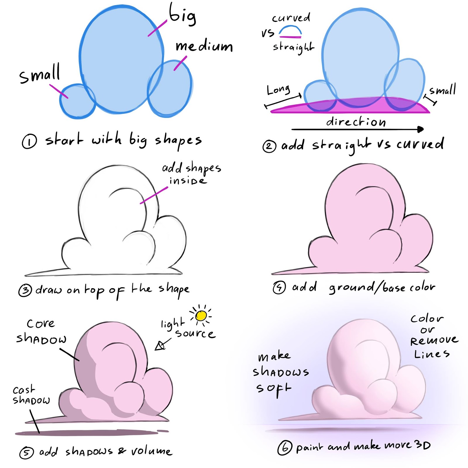 Learning drawing principles: clouds