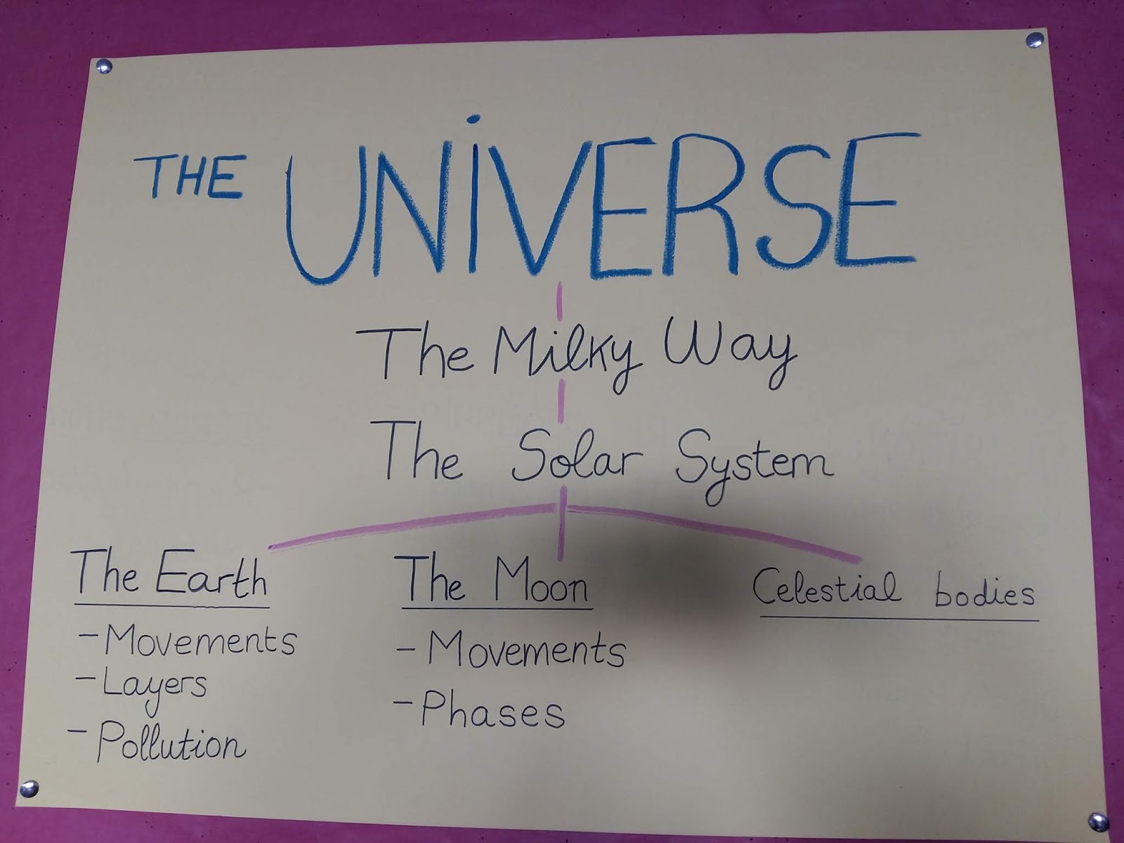 3rd Grade Daniel Martín: The Universe