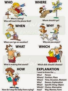 Tune up Your English - Fundamental II: How to create QUESTIONS