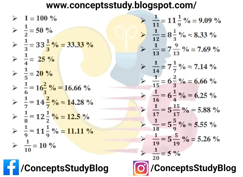 Word Problems Chapter 1 Percentage Basics Of Percentage word-problems-chapter-1-percentage-basics-of-percentage