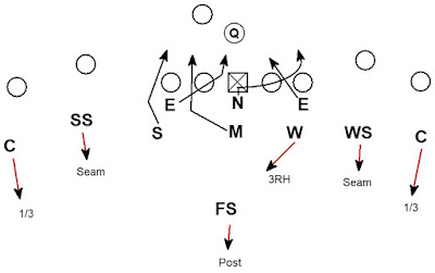 BLITZOLOGY: Blitz the Formation