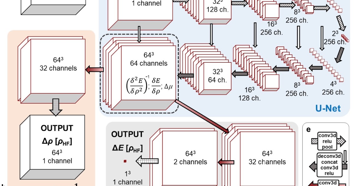 Computational Chemistry Highlights: Physical machine learning ...