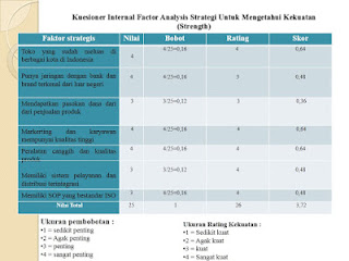 WARDAH NUR UBAY BAFADHAL: Bab 6 - Tabel IFAS dan EFAS Ace Hardware ...