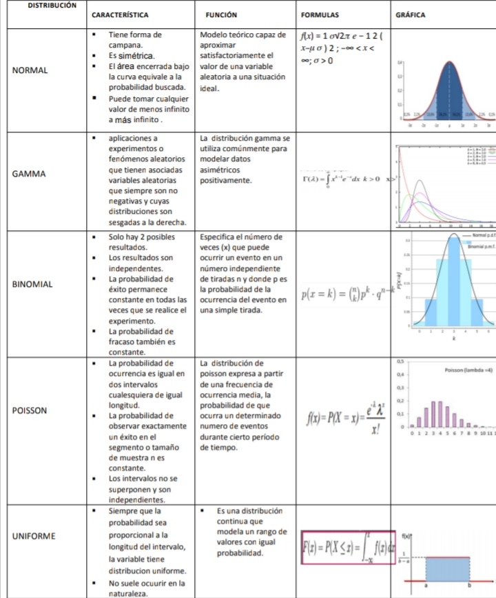 Cuadro comparativo de distribuciones