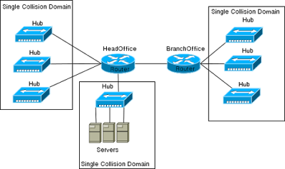 Understanding Switching and Switches | Cisco Central