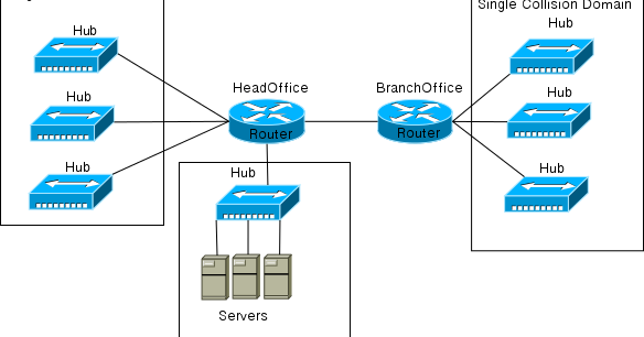 Understanding Switching and Switches | Cisco Central