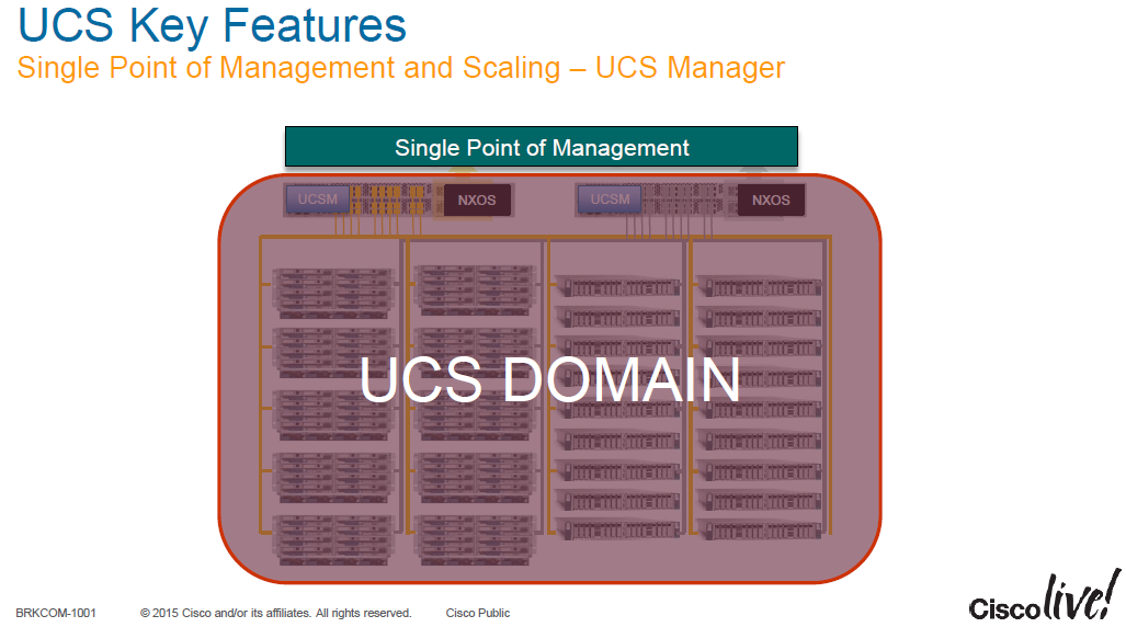 the peering xchange : [a network engineer’s blog]: Cisco UCS ...