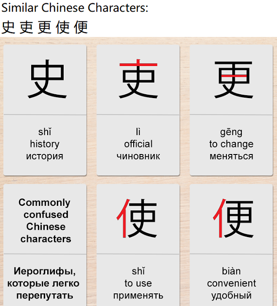China Grammar: Similar Chinese Characters: 史 吏 更 使 便