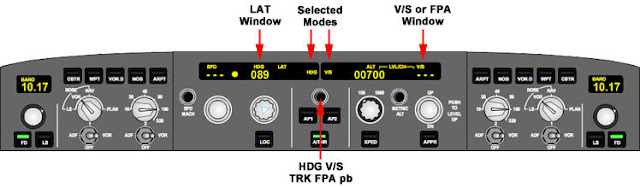 Afcs | Automatic Flight Control System