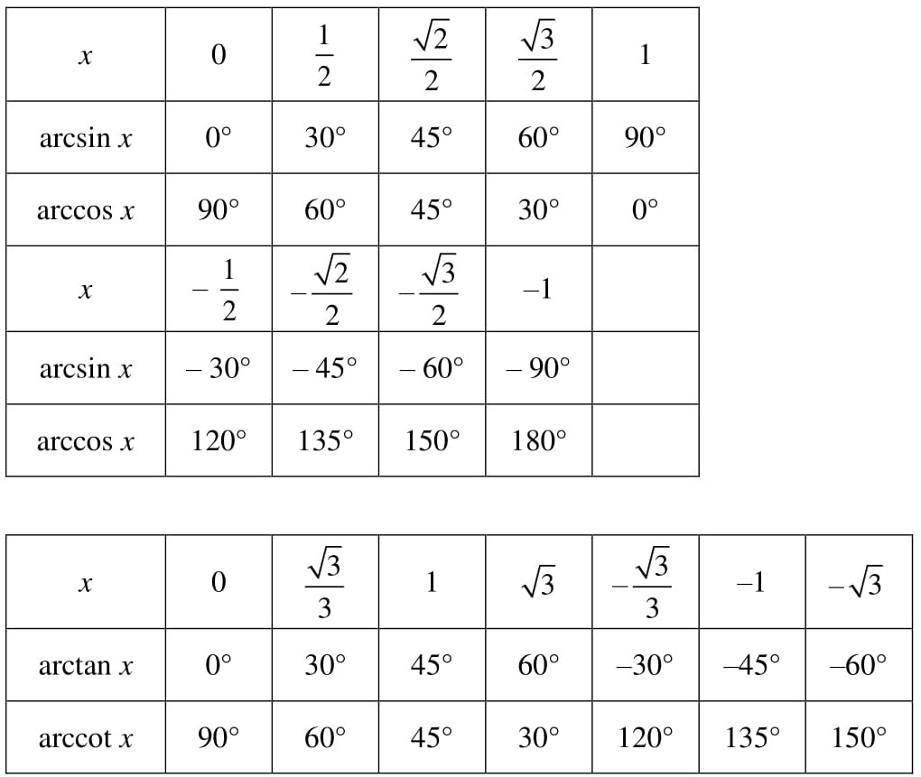 Trigonometry Principal Values Of Inverse Trigonometric Functions