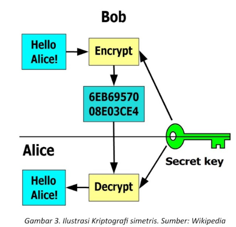 Kriptografi dan Ransomware