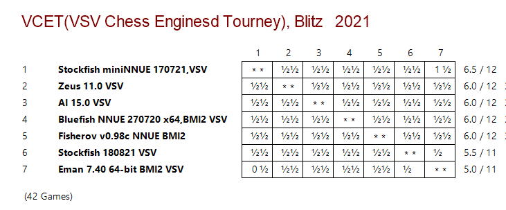 Chess And Chess Engines!!!