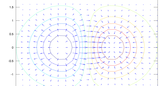 Gradiente de un campo escalar: derivadas direccionales.