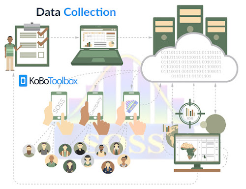 Data is everywhere, but?: KoBoToolBox: A Data Collection Tool