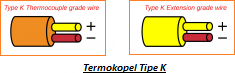 Jenis-Jenis Termokopel Dan Perbandingannya