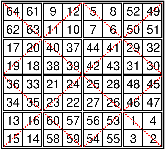 Magic Squares, Spheres and Tori: Pan-Zigzag Magic Tori Magnify the ...