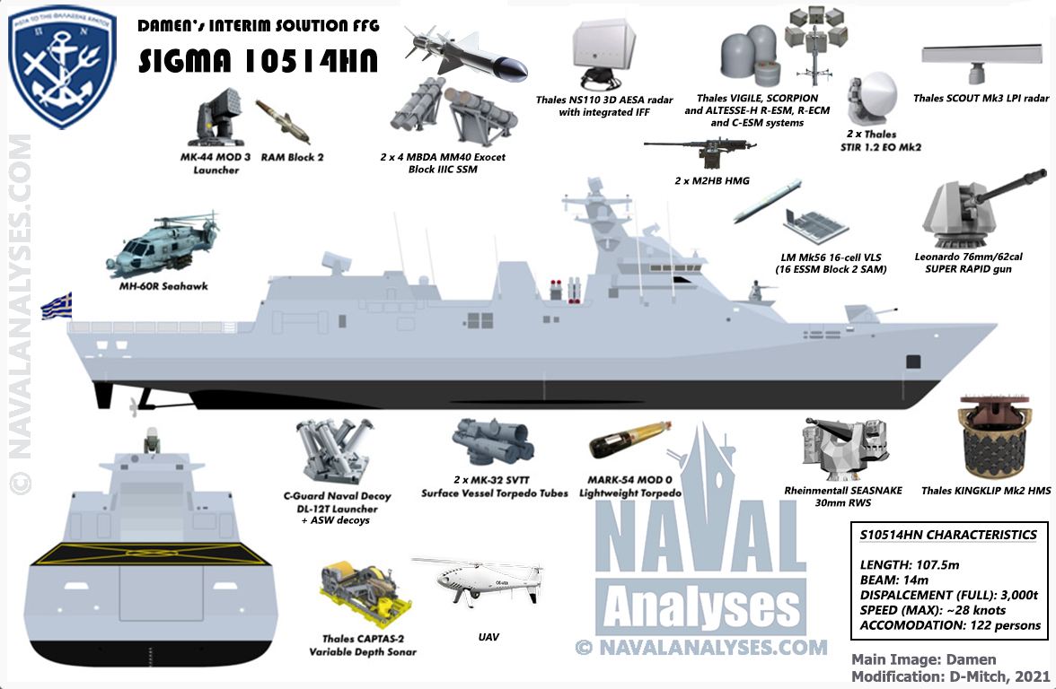Naval Analyses: INFOGRAPHICS #46: The frigate candidates for the ...