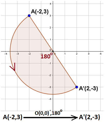 TRANSFORMASI BENTUK ROTASI - Media Pembelajaran Online Guru Spensaka ...